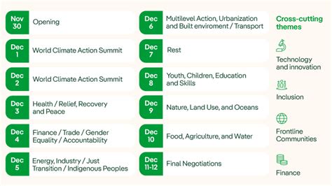 Iberdrola At The Climate Summit 2023 Iberdrola