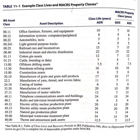 Irs Depreciation Tables Cabinets Matttroy