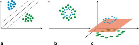 a linear separable data with good margins b linearly impossible to