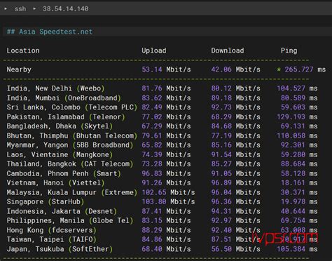 Lightnode怎么样？深度测评越南vps，lightnode胡志明机房实测数据分享 Vps部落 Vps测评、优惠码与实用教程