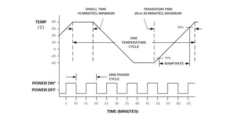 Semiconductor Reliability Test Experiment Reliability Testing Service Qrt Inc