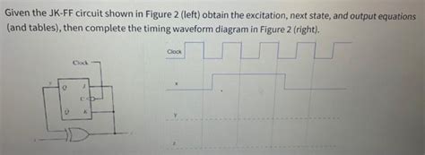 Solved Given The JK FF Circuit Shown In Figure Left Chegg