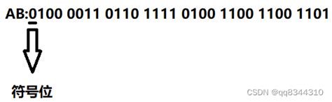 32位二进制转浮点数 Csdn博客