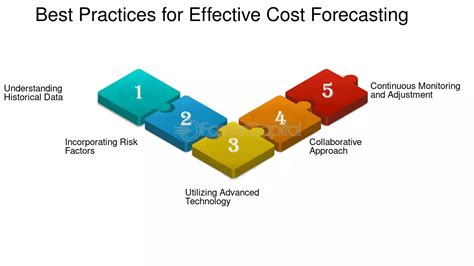 Forecasting Construction Methods