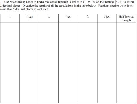 Solved Use Bisection By Hand To Find A Root Of The Chegg