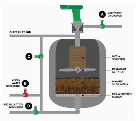 Nutfilter® Eden Products Ltd