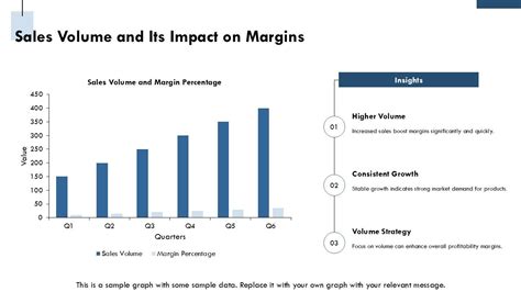 Key Metrics For Effective Margin Growth Analysis Ppt Designs At
