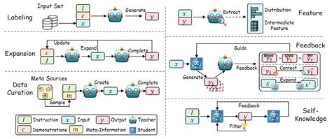 Knowledge Distillation For Large Language Models A Deep Dive Zilliz
