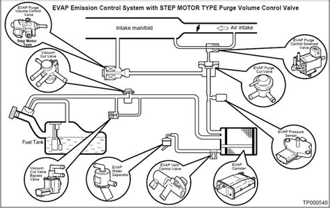 P1447 Code Evap Control System Purge Flow Malfunction
