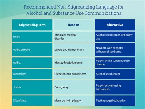 Llms Found Using Stigmatizing Language About Individuals With Alcohol