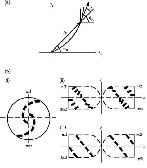 Figure 15 From Spontaneous Pattern Formation And Pinning In The Primary