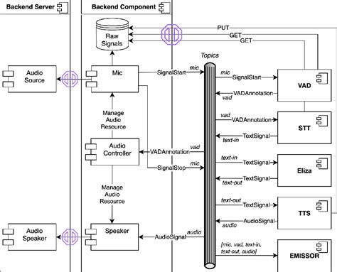 Figure 1 From A Modular Architecture For Creating Multimodal Agents