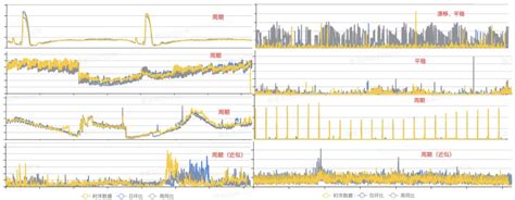 基于ai算法的数据库异常监测系统的设计与实现 知乎