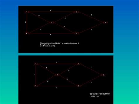Computer Graphics Mini Project On Bellman Ford Algorithm Ppt