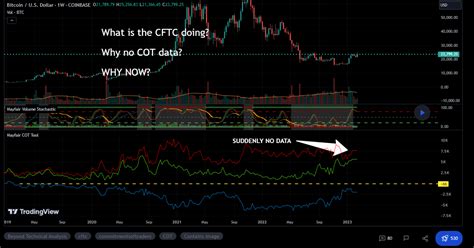 The Cftc Has Failed Since 24th January To Publish Cot Data — The