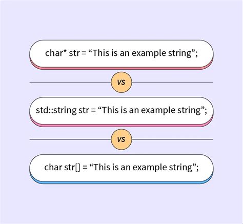 Std String Char Cooldoger: C++ String