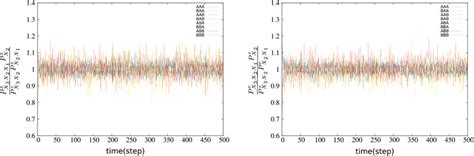 Simulation Verification Of The Factorization Conjecture Of The Download Scientific Diagram