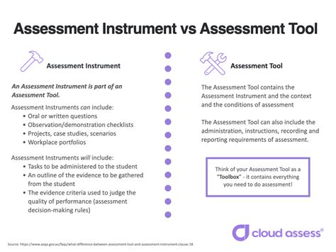 What Is An Assessment Tool Cloud Assess