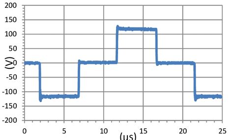 Experimental Results Inverter Voltage V Ab Supply Voltage 100 V