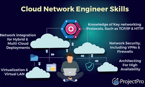 What Certifications Are Needed For Network Engineer At Ava Oshaughnessy Blog
