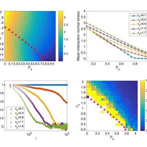 A Illustration Of The Spv Model Where Cells Are Represented By Download Scientific Diagram