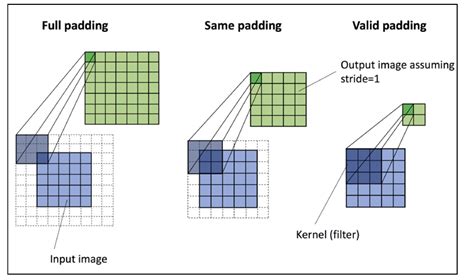 github kittycatangel deep convolutional neural networks