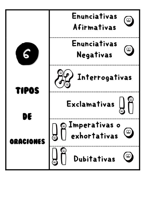 Tipos De Oraciones Carteles Y Ficha Interactiva Orientacion Andujar