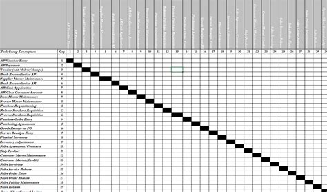 Segregation Of Duties Matrix Template Excel Prntbl