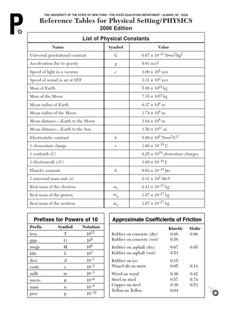 Physics Reference Table Pdf Electronvolt Force
