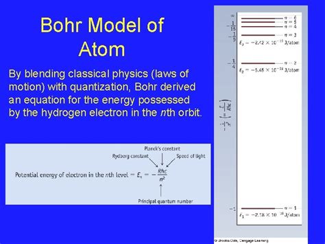 Bohr Model Of Atom Bohr Proposed A Model