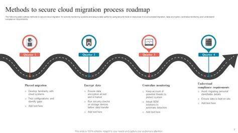Cloud Migration Roadmap Powerpoint Ppt Template Bundles Ppt Template