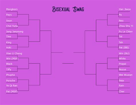 Bl Brackets Final Round