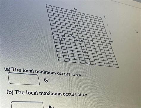 [answered] 1 1 1 1 a the local minimum occurs at x a 40 b the local kunduz