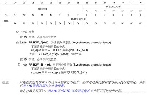 【stm32】rtc详解stm32 Rtc Csdn博客