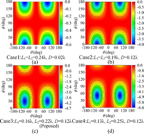 Figure 4 From A Quasi Isotropic Antenna With System Ground Plane For