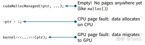 Unified memory Architecture一GPU ARM计算平台 知乎