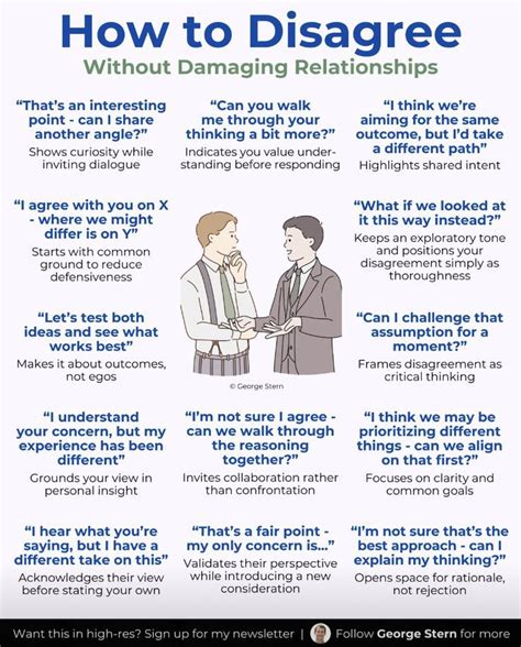 Pin By Hamza Bin Muhammad On Productivity In 2025 Effective Communication Skills Good