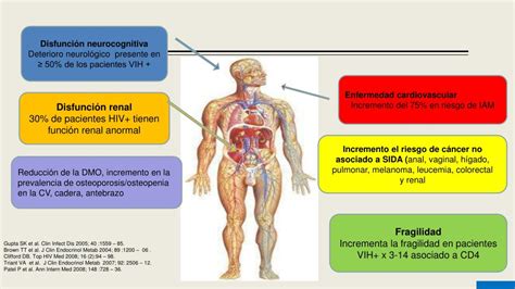 Ppt Vih Tratamiento Actualizado Powerpoint Presentation Free