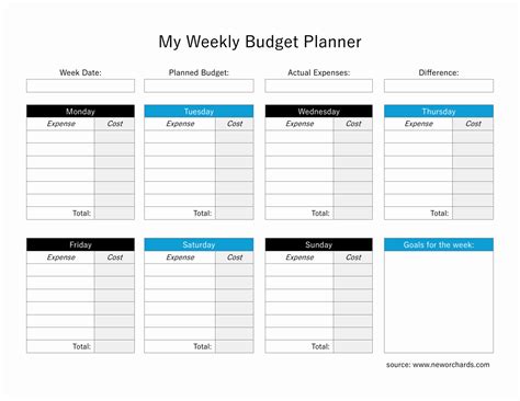 Free Budget Planner Templates Pdf Word Excel