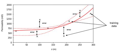 Training And Tuning — Applied Machine Learning In Python