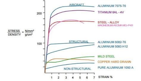 7 Reasons Why Aluminum Density Drives Modern Light Weighting Advancements