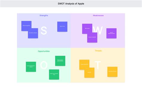 A Guide To Swot Analysis With Examples