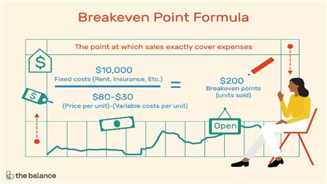 Break Even Point Analysis Formula Calculator Example Explanation Site