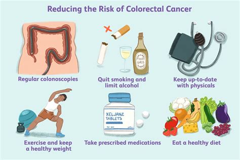Polyps In Colon Key Risks And Prevention Strategies Lechatrougesf