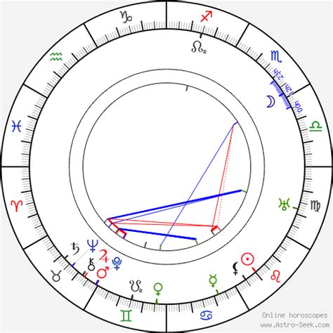 Birth Chart Of Dora Boothby Astrology Horoscope