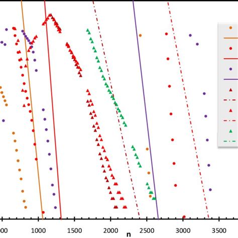 Convergence Of The Ritz Values θ To The Eigenvalues λ For The Download Scientific Diagram
