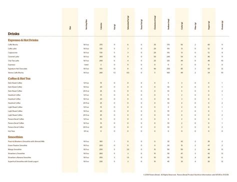 Panera Bread Nutrition And Calories