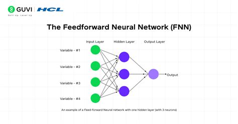 What Is An Artificial Neural Network The Simple Guide