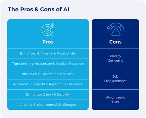 The Pros And Cons Of Ai I Scalefocus