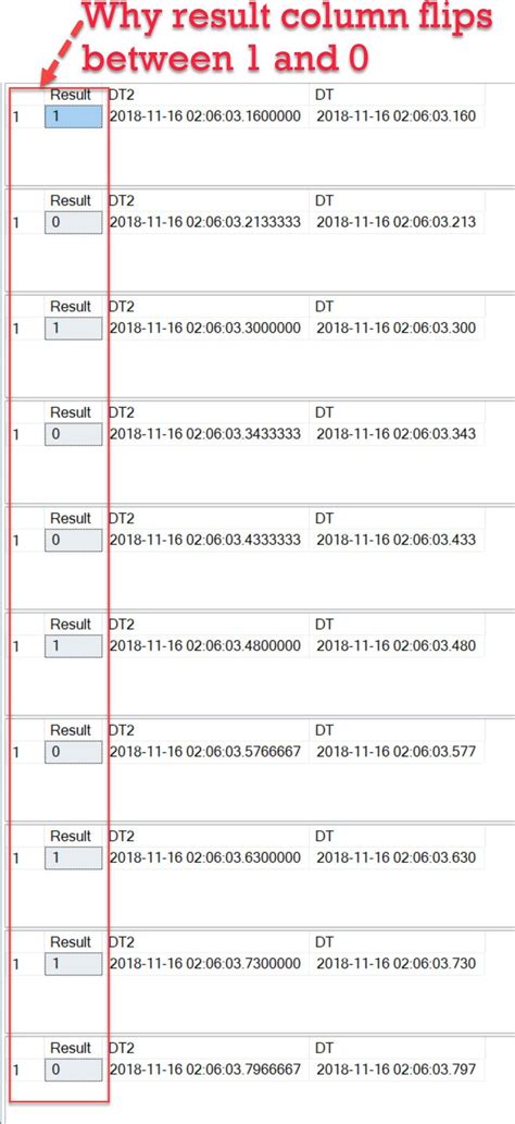 Puzzle Datatime To Datetime2 Conversation In Sql Server 2017 Sql